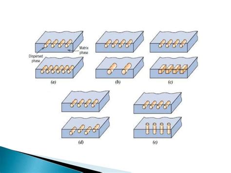 Structural Applications Of Composites Pptx