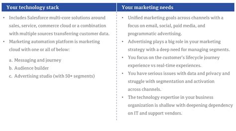 Unlock The Power Of Customer Data With Salesforce Cdp Ltimindtree