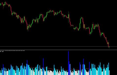 Atr Histogram Indicator For Mt4 Mt5 Download Free