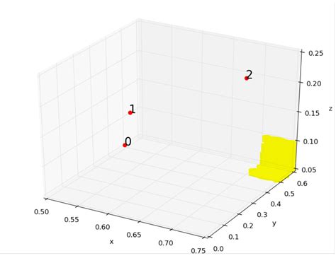 Python Highlighting A Section Of A 3d Plot Stack Overflow