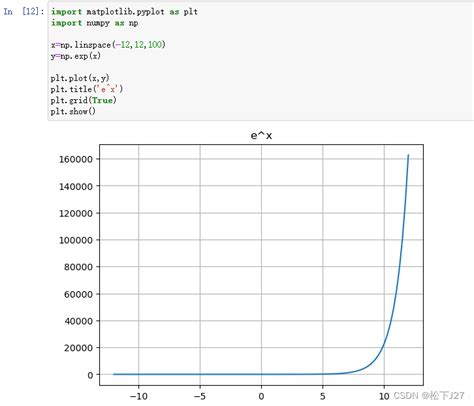 深度学习 stanford cs231学习笔记四 训练神经网络之激活函数 sigmoid的参考文献 csdn博客