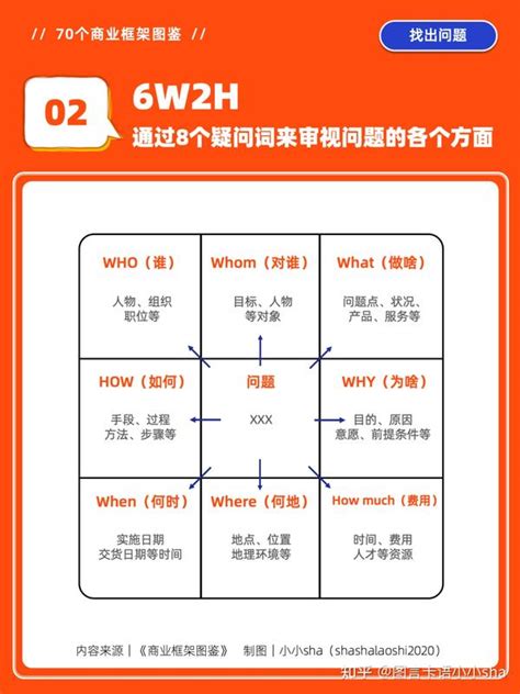 8个商业框架，带你发现问题，确定课题 知乎