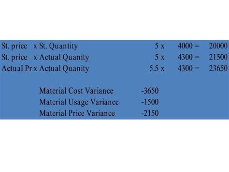 Standard Costing Variance Analysis Definitions Standard Cost CIMA