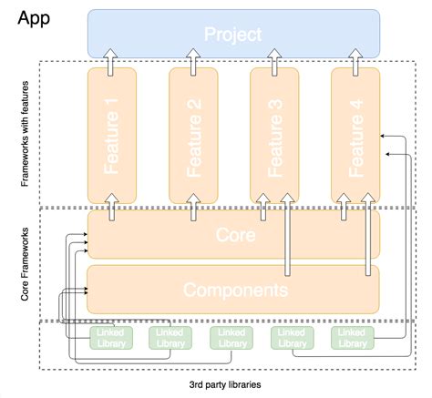 exploring ios es mach o executable structure by cyril cermak medium