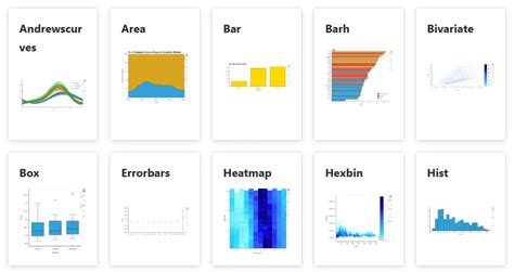 Hvplot A Super Handy Visualization Tool For Your Familiar Pandas