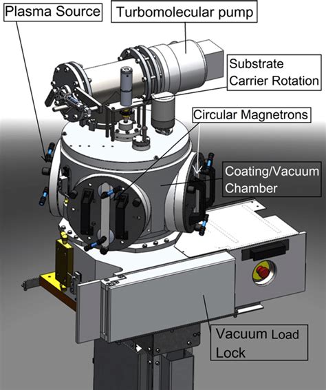 Color Online 3d Schematic Diagram Of The Reactive Sputtering System
