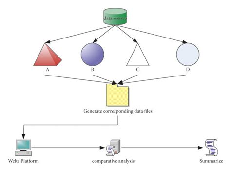 Overall Flowchart Of Experimental Simulation Download Scientific Diagram