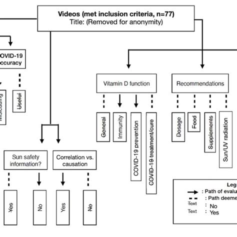 Sample Of Coding System Download Scientific Diagram