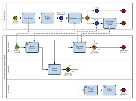 Releases Process Analytics Bpmn Visualization Js GitHub
