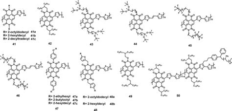 Molecular Structure Of Ndi‐based Polymer Semiconductors Created Through Download Scientific