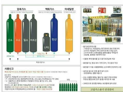 Lpg 산소 질소 가스용기 구분 보관에 관하여 지식in