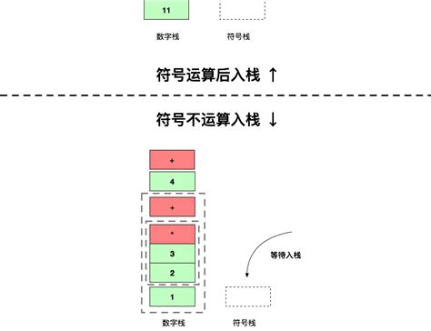 算法 调度场算法（shunting Yard Algorithm）