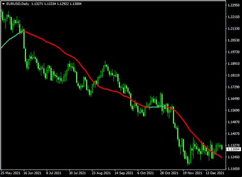Fx Prime Trend Indicator Mt4