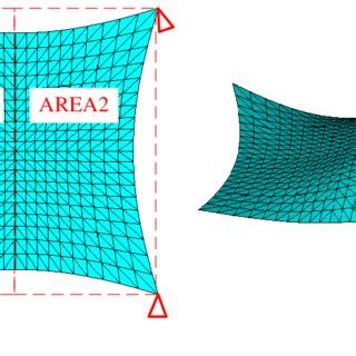 Finite Element Analysis Model Download Scientific Diagram