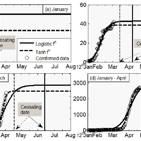 The Prediction Performances Of The Mlr Download Scientific Diagram