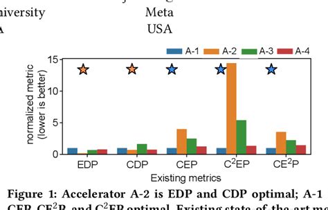 Figure 1 From Design Space Exploration And Optimization For Carbon Efficient Extended Reality