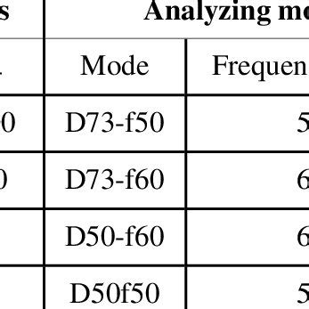 Pulse Rectifier Specifications And Four Analyzing Modes Download Scientific Diagram