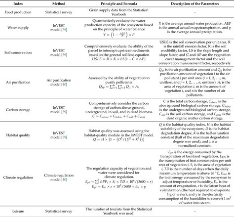 table 2 from analysis of spatial relationship based on ecosystem