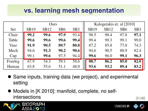 Ppt Projective Analysis For 3d Shape Segmentation Powerpoint