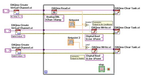 designing control applications with data acquisition hardware and ni