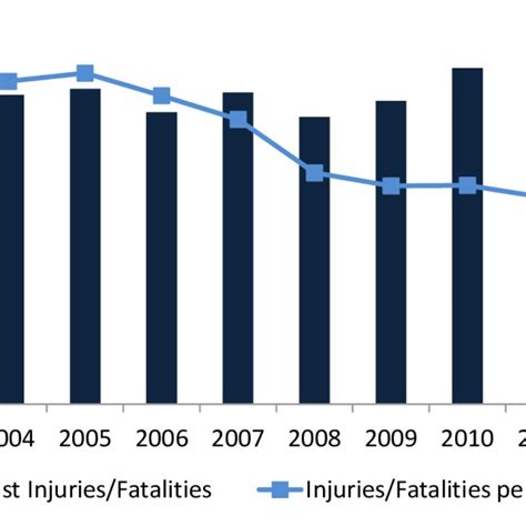 Road Classifications Download Table