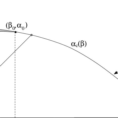 The Phase Diagram Of 3d Lorentzian Quantum Gravity In The Plane Spanned