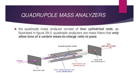 Mass Spectrometry Chapter 29