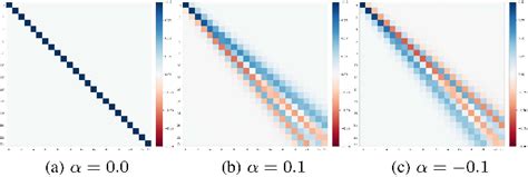 Figure 1 From Voice Conversion Based On Deep Neural Networks For Time