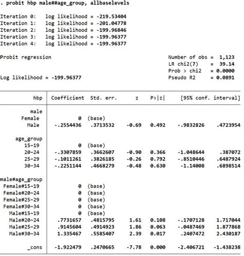 How To Work With Dummy Dependent Variable In Stata The Data Hall