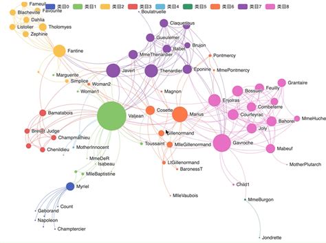 Apache Echarts 5 系列教程（2）视觉设计 Helloworld开发者社区