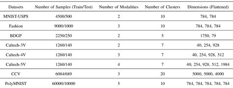 table i from efficient solvers for wyner common information with