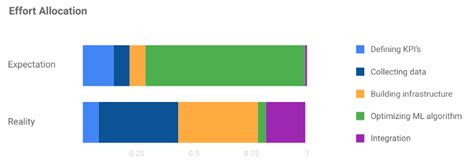 5 Best Tips For Data Science Beginners By Ryoji Kuwae Neto Medium