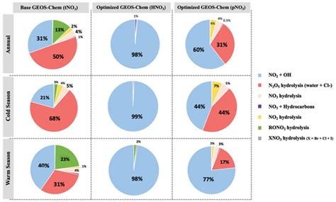 Acp Nitrate Chemistry In The Northeast Us Part 2 Oxygen Isotopes
