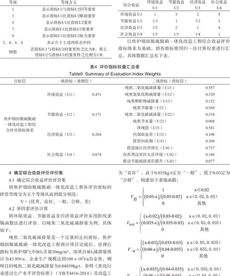 First Level Evaluation Index Judgment Matrix Download Scientific Diagram