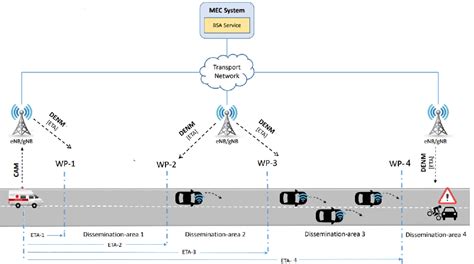 Figure 1 From Self Correcting Algorithm For Estimated Time Of Arrival