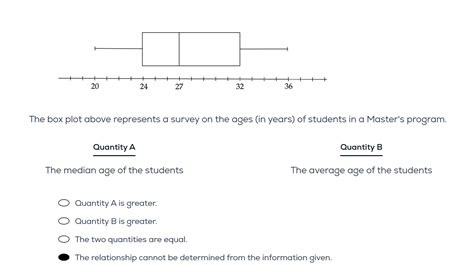 Boxplot Versus Histogram Skew Question Gre Quant Problem Solving Greg Mat Community Forum