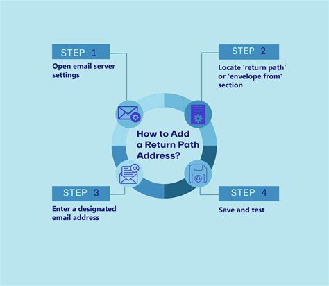 Return Path Record Setup Guide