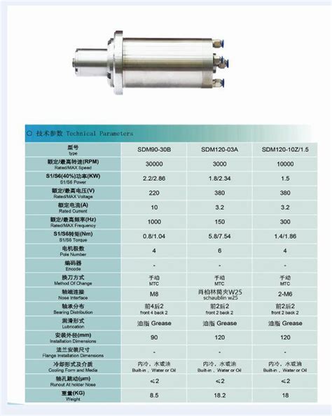 고속 전기 Cnc 스핀들 전기 모터 공급 업체 및 제조 업체 공장에서 도매 Jinlun Machine