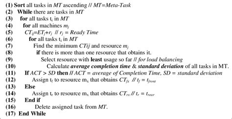 The Pesudo Code Of Proposed Algorithm Download Scientific Diagram