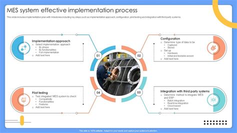 Mes System Effective Implementation Process Manufacturing Execution