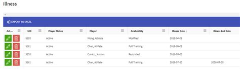 Export Illnesses Catapult Ams Support