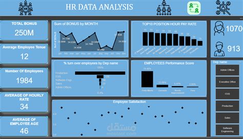 Data Analysis For Hr Data مستقل