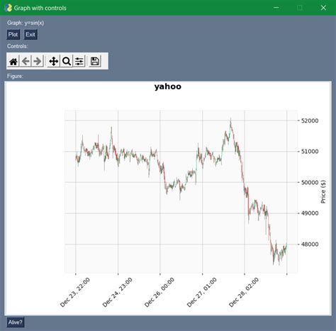 Matplotlib SimpleGUI Displaying Mpf Plot In Canvas Stack Overflow