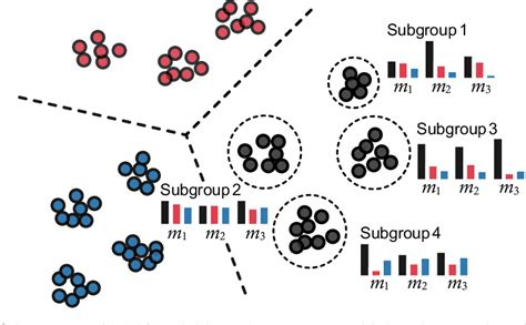 deep metric loss for multimodal learning paper and code catalyzex