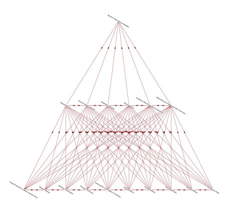 How To Suppress Edge In A Graph Mathematica Stack Exchange