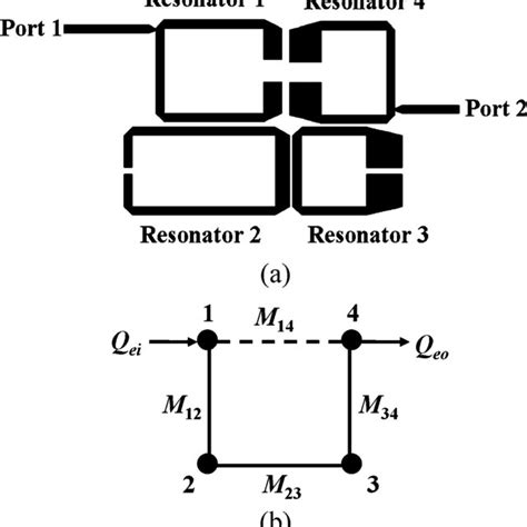 Pdf Design Of Microstirp Bandpass Filter With Multiorder Spurious