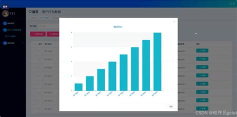 基于spark的电信用户行为分析系统的设计与实现源码lw调试文档讲解等 Csdn博客