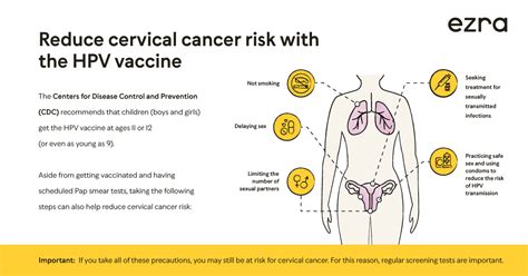 Cervical Cancer Risk Factors