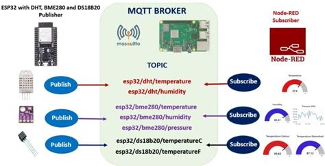 Micropython Esp32 Mqtt Publish Multiple Sensor Readings To Node Red