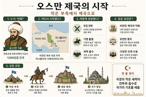 찬란했던 제국의 긴 이야기